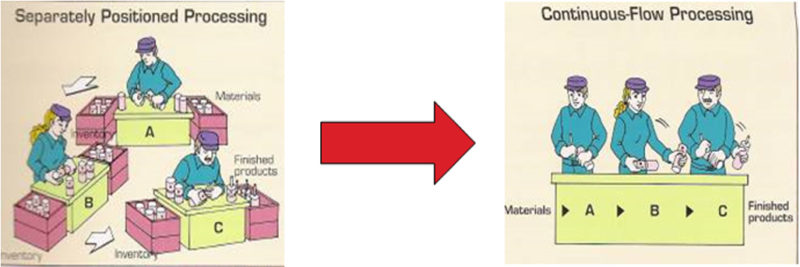 Manpower Productivity Improvement Consultants India - RIB