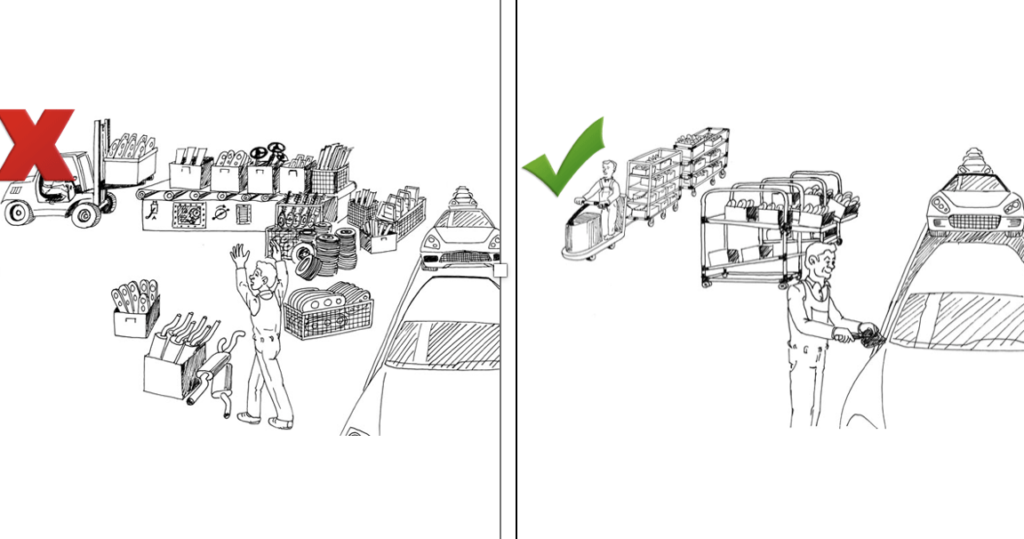 Lean Manufacturing Kaizen | Lean Kaizen Services | Ribcon