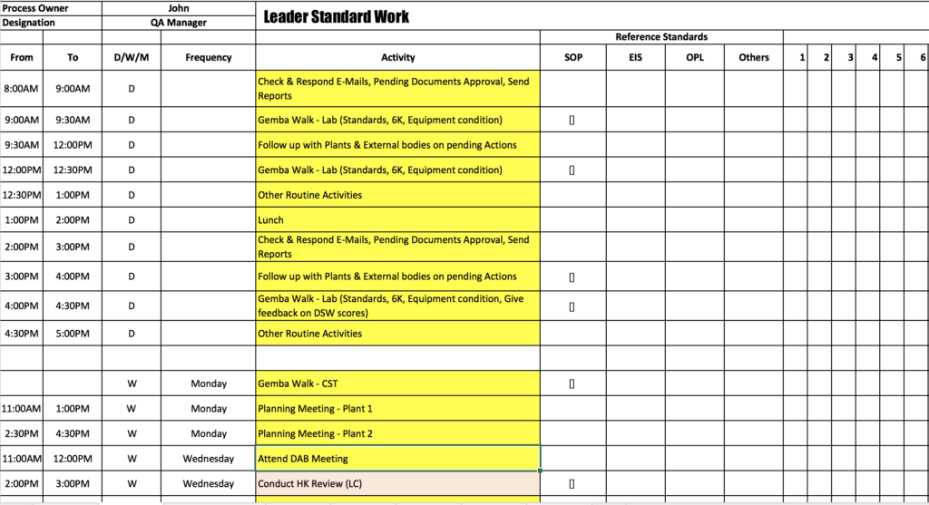 What is Leader Standard Work? - Ribcon What is Leader Standard Work? - Ribcon