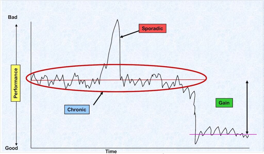Understanding Chronic Losses in TPM - Ribcon