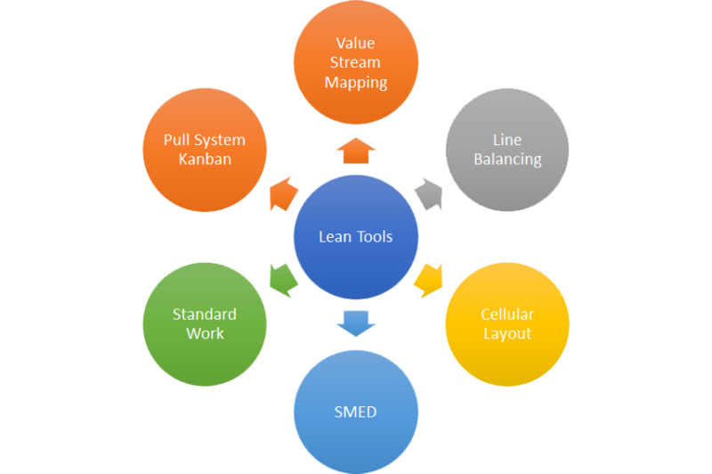 Lean Manufacturing - Ribcon