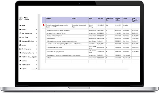 #1 Employee Performance Management Software - Ribcon