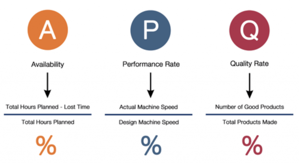 Techniques to Improve OEE - Ribcon