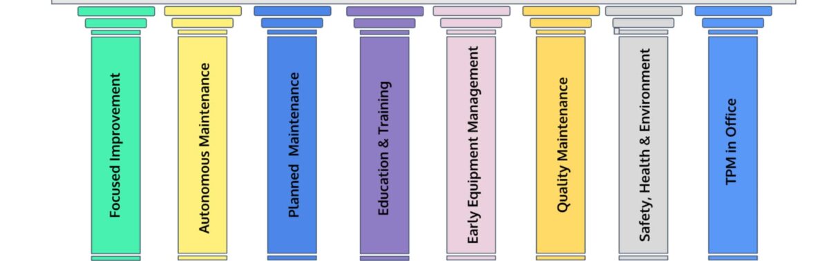 Understanding the 8 pillars of TPM - RIBCON
