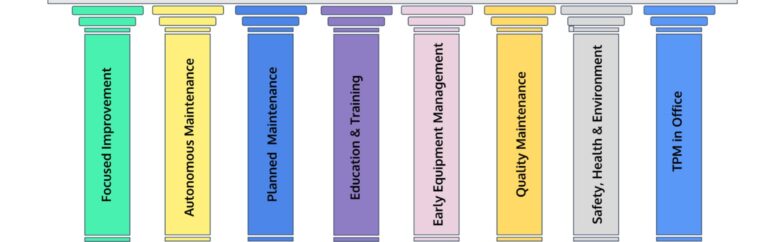 Understanding the 8 pillars of TPM - RIBCON